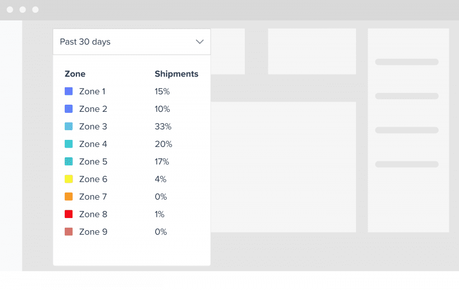 Order Logistics & Network Optimization | Flowspace