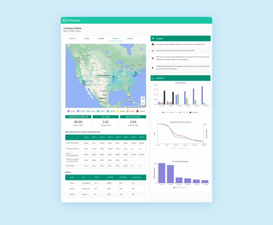 Logistics Network Optimization | Flowspace