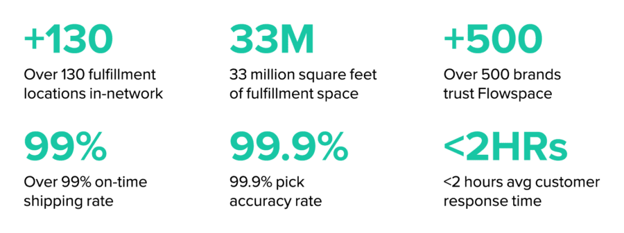 Flowspace - Ecommerce Logistics and Fulfillment Company
