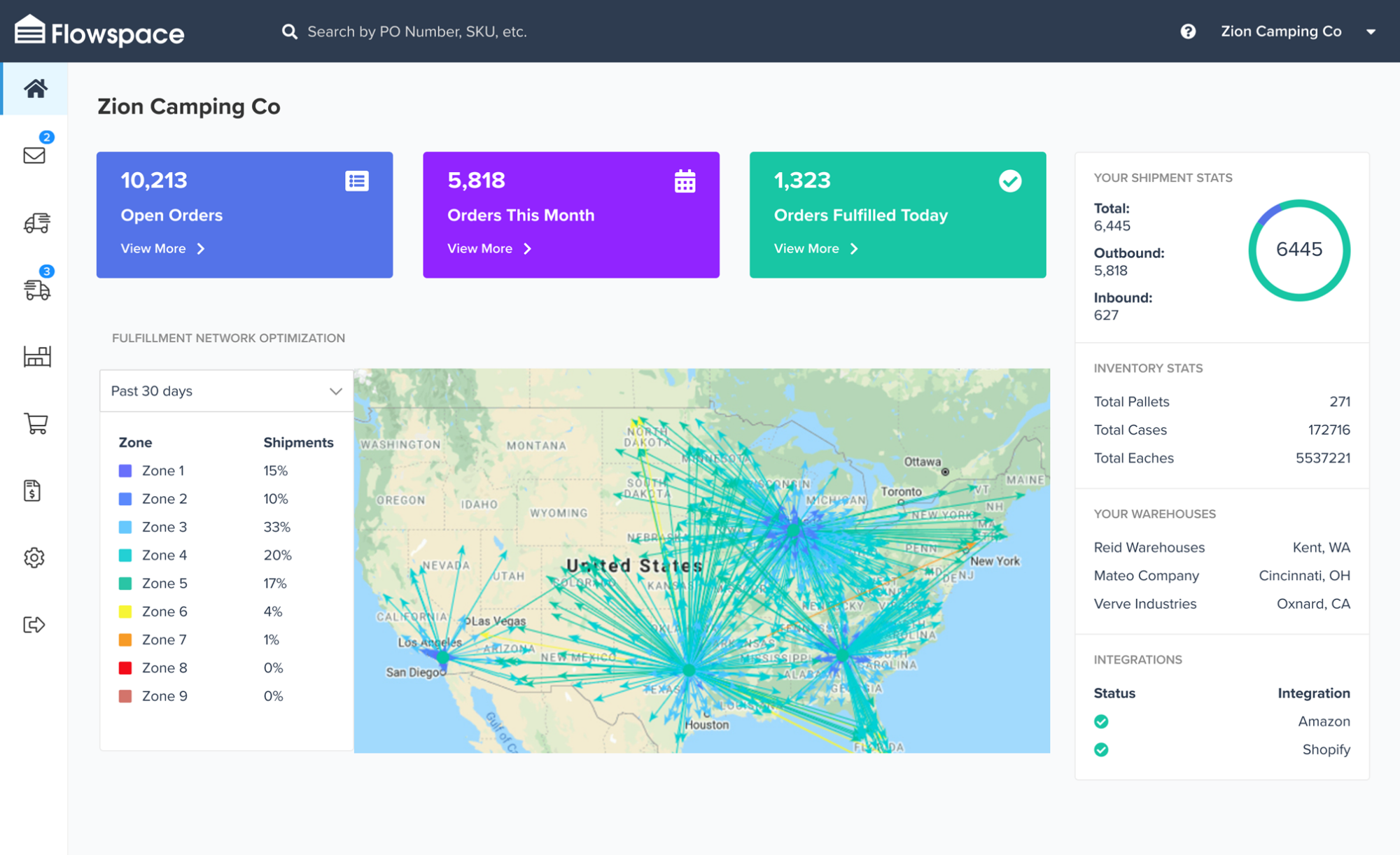Fulfillment Software & Technology | Flowspace