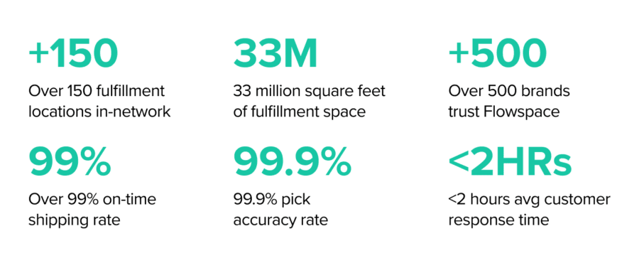 Flowspace - Ecommerce Logistics and Fulfillment Company