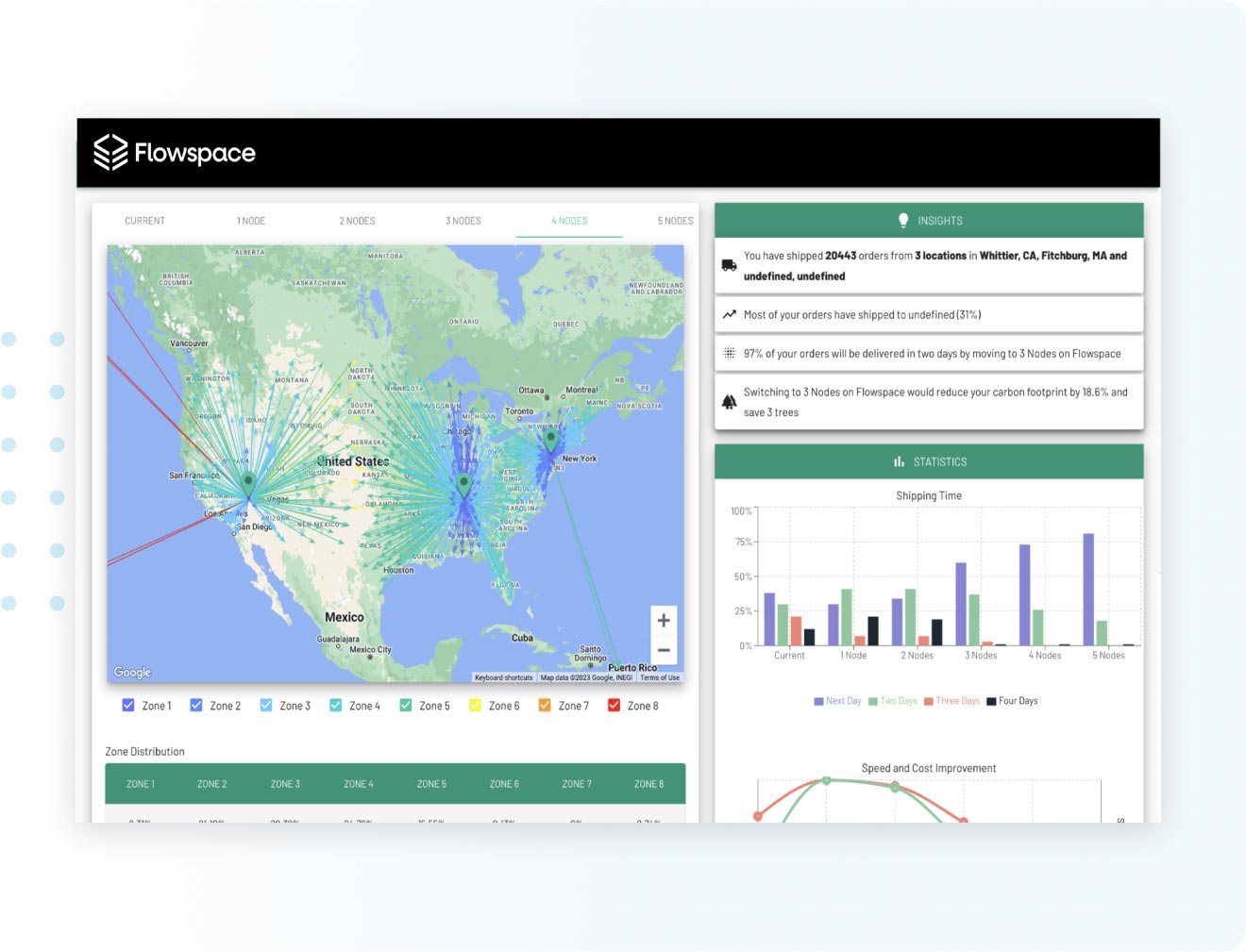 Flowspace - Ecommerce Logistics and Fulfillment Company