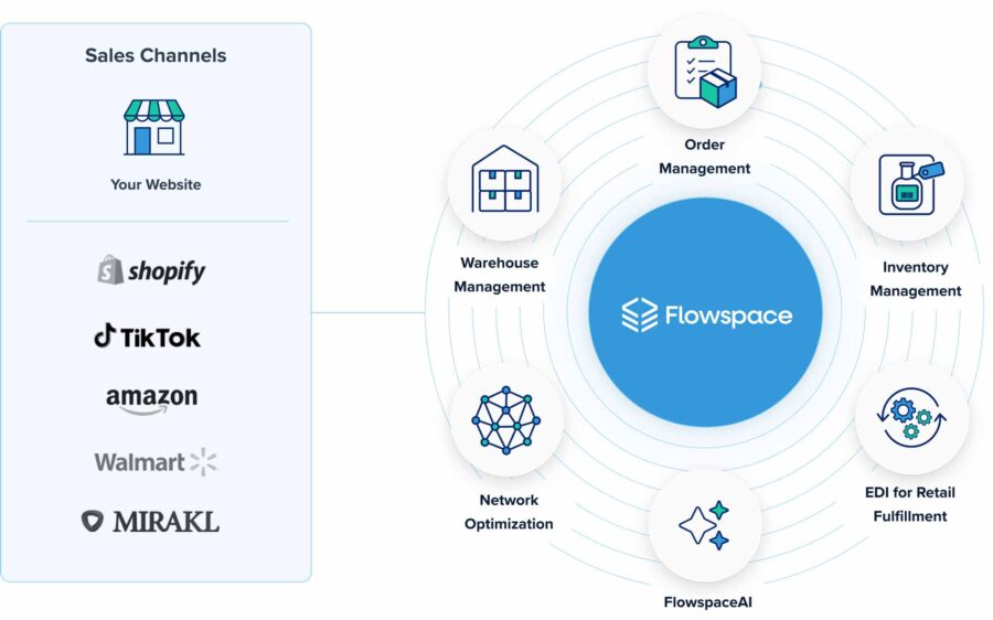 Flowspace: Logistics and Ecommerce Fulfillment Solution