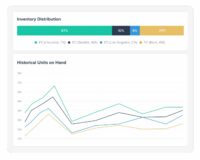 Flowspace: Logistics and Ecommerce Fulfillment Solution