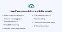 Why Flowspace | Flowspace